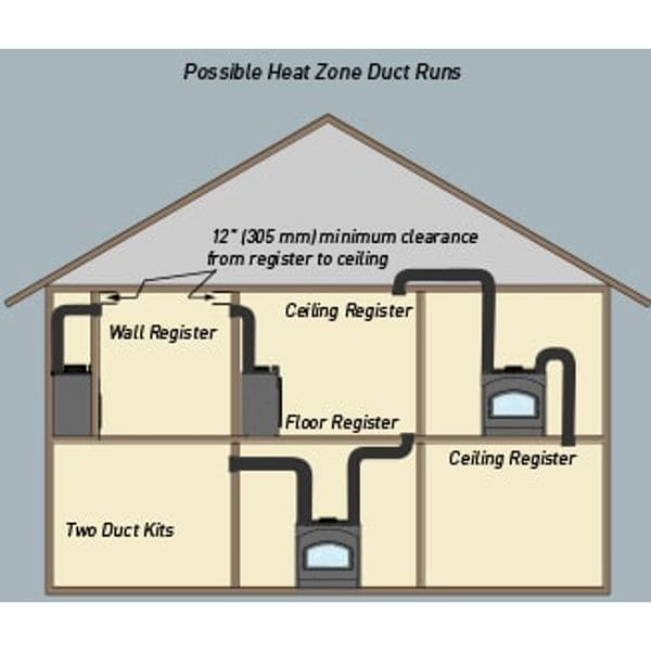 HEAT-ZONE-WD-C | Hearthside